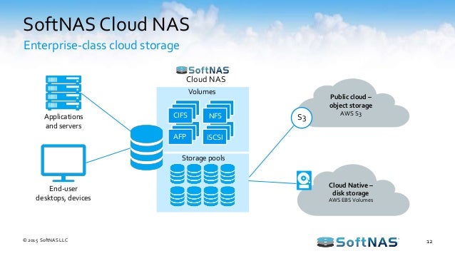 Docker Persistent Storage On Amazon Web Services Aws