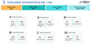 [Webinar] - How to Future-proof Your ERP Applications with Intelligent ...