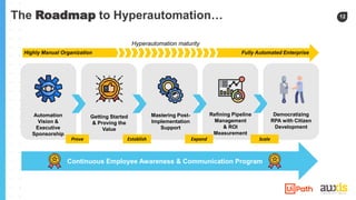 Webinar hyperautomation with ui path 4-12-2021 (1) | PPT