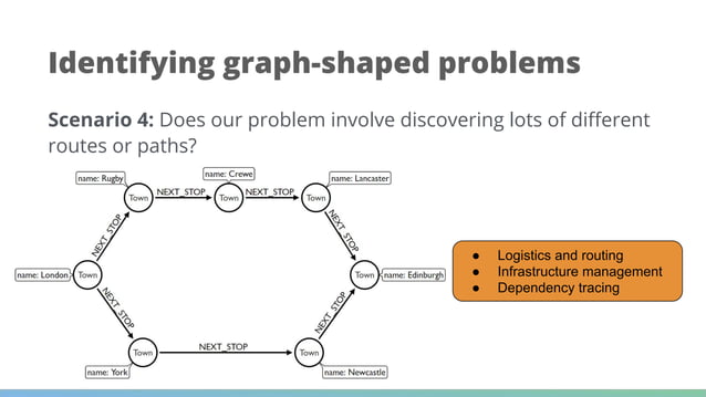 Identifying Graph-Shaped Problems | PPT
