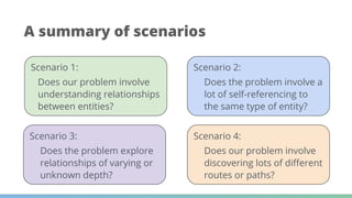 Identifying Graph-Shaped Problems | PPT