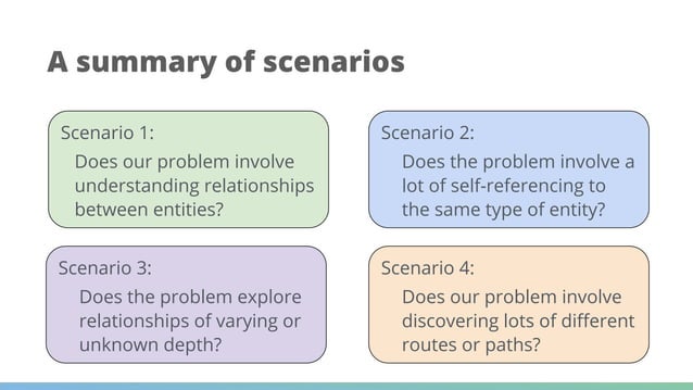 Identifying Graph-Shaped Problems | PPT