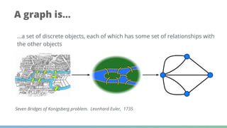 Identifying Graph-Shaped Problems | PPT