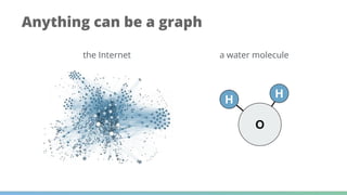 Identifying Graph-Shaped Problems | PPT