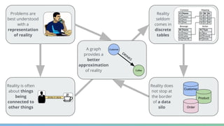 Identifying Graph-Shaped Problems | PPT