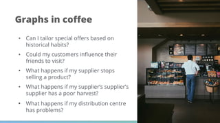 Identifying Graph-Shaped Problems | PPT