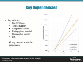 The Impacts of Uprating and Derating on Wind Turbine Reliability | PPTX
