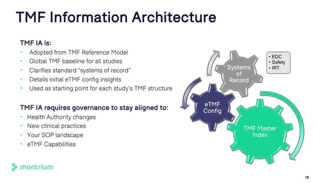 Implementing the TMF Reference Model | PDF