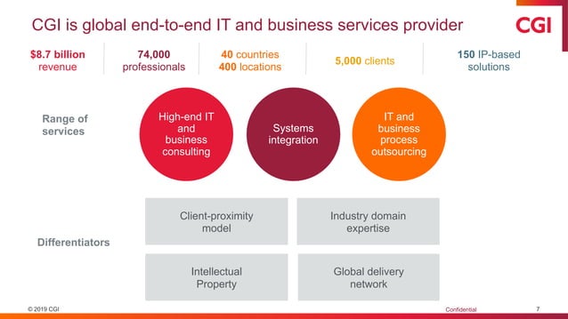 Implementing the TMF Reference Model | PDF