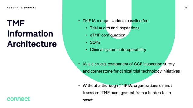 Implementing the TMF Reference Model