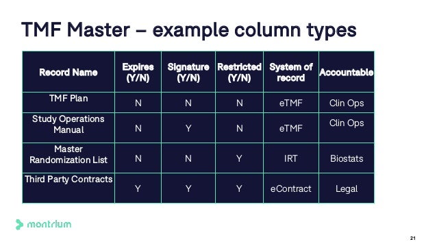 Implementing the TMF Reference Model
