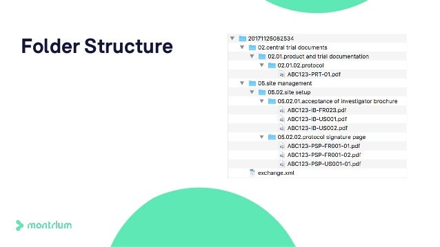 Implementing the TMF Reference Model