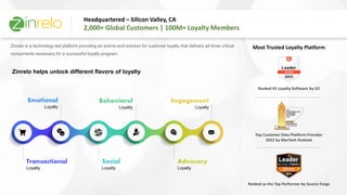 Webinar- Importance of Personalization in Loyalty Programs.pptx