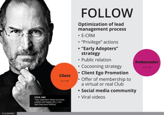 Inbound Marketing according to the strategy of the Sherpa | PDF