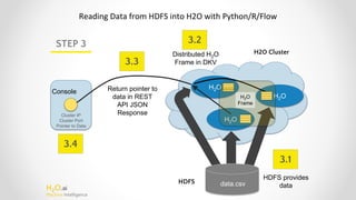 Applying Machine Learning using H2O | PPT