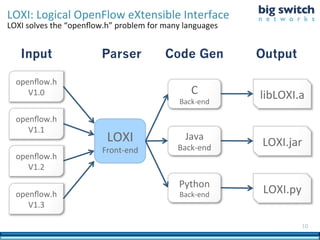OpenFlowHub Webinar - Indigo v2.0 and LOXI | PDF | Computer Software ...