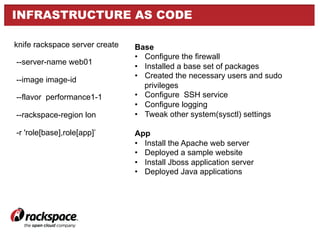 DevOps Toolbox: Infrastructure as code | PDF