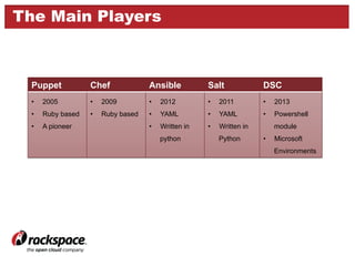 DevOps Toolbox: Infrastructure as code | PDF