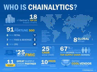 Integrated Transportation Intelligence for Supply Chain Modeling | PPT