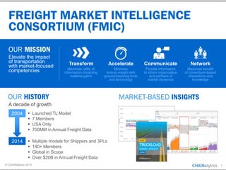 Integrated Transportation Intelligence for Supply Chain Modeling | PPT