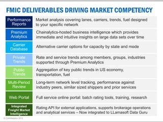 Integrated Transportation Intelligence for Supply Chain Modeling | PPT