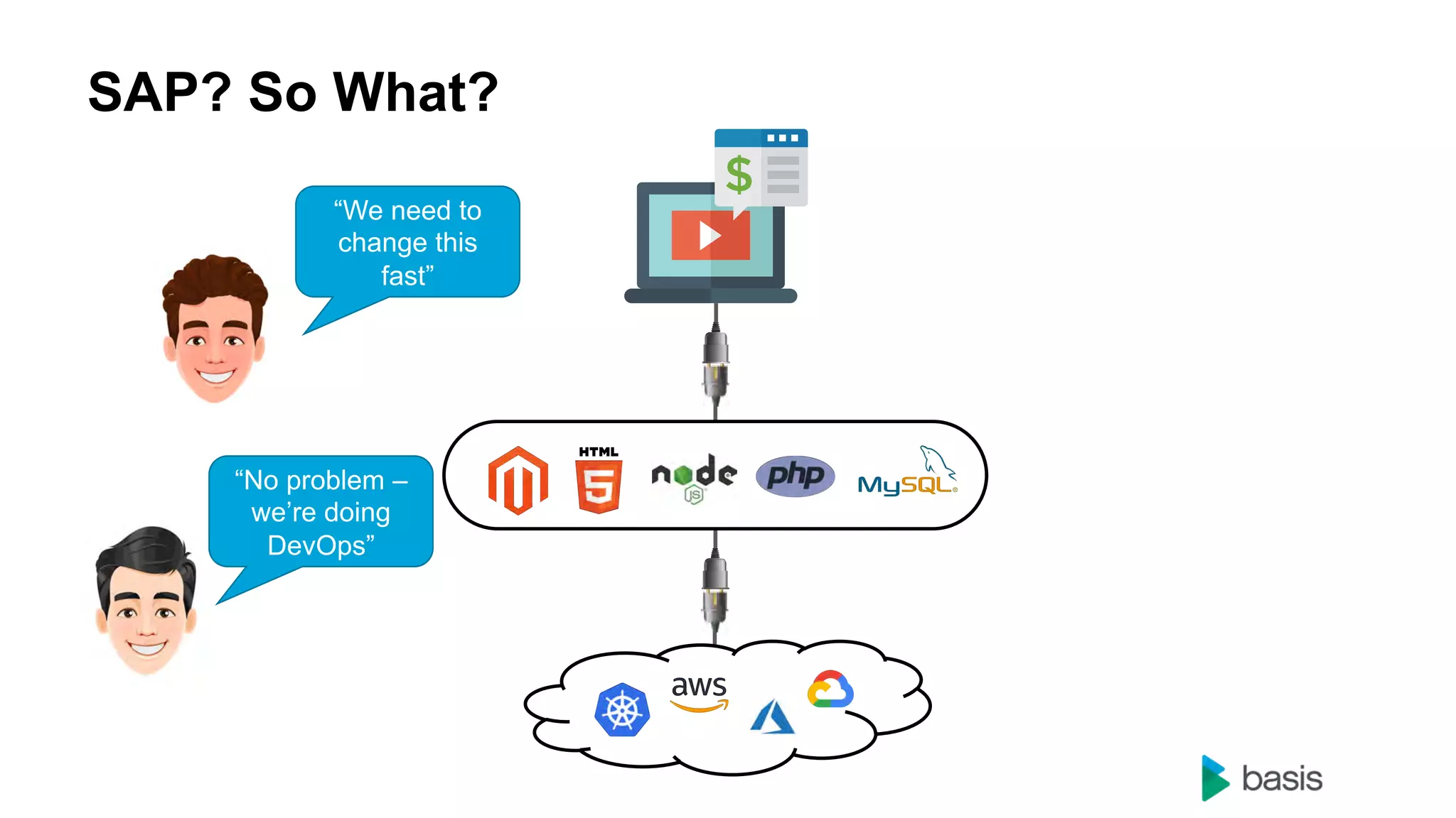 Integrating SAP into DevOps Pipelines: Why and How | PDF