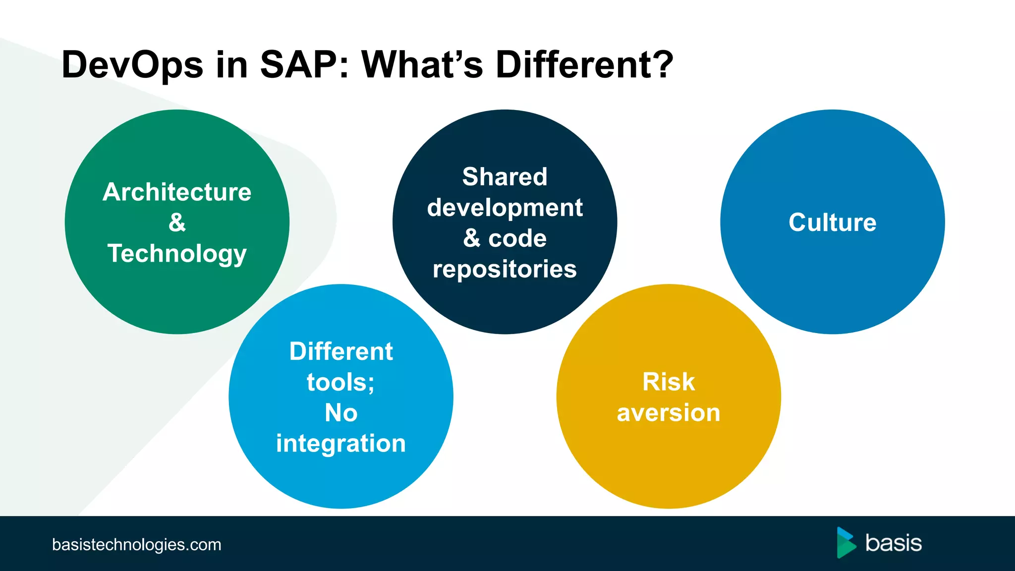 Integrating SAP into DevOps Pipelines: Why and How | PDF