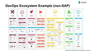 Integrating SAP into DevOps Pipelines: Why and How | PDF