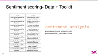 Intelligent Applications with Machine Learning Toolkits | PPT