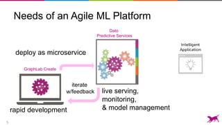 Intelligent Applications with Machine Learning Toolkits | PPT
