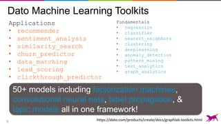 Intelligent Applications with Machine Learning Toolkits | PPT