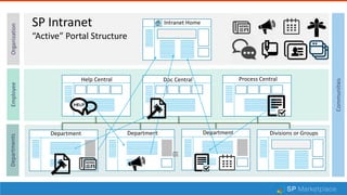 Webinar: Introducing operational portal structure - the core of a ...