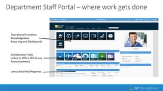 Webinar: Introducing operational portal structure - the core of a ...