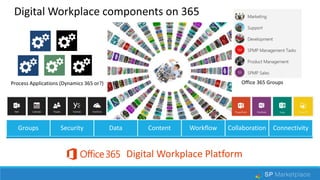 Webinar: Introducing operational portal structure - the core of a ...