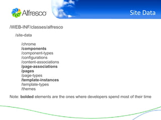 Introduction to Alfresco Surf Platform | PPT
