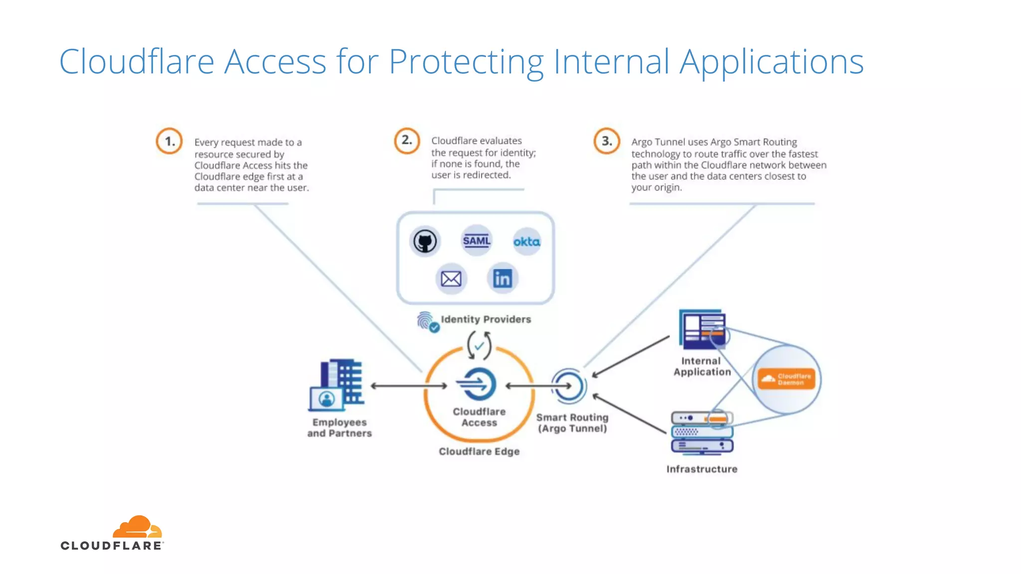 Introduction of Cloudflare Solution for Mobile Payment | PDF | Cloud ...