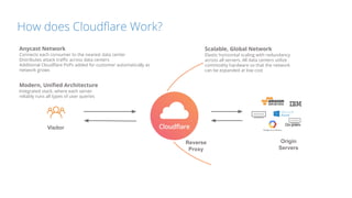 Introduction of Cloudflare Solution for Mobile Payment | PDF | Cloud ...
