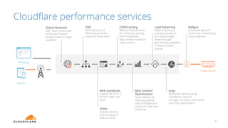 Introduction of Cloudflare Solution for Mobile Payment | PDF | Cloud Computing | Internet