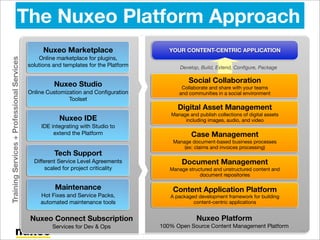Introduction to the Nuxeo Platform | PPT