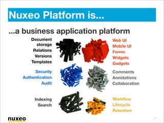 Introduction to the Nuxeo Platform | PPT