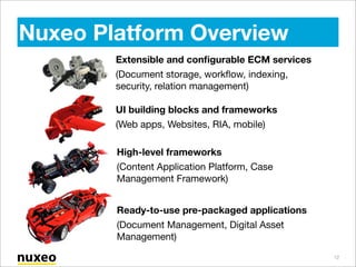 Introduction to the Nuxeo Platform | PPT