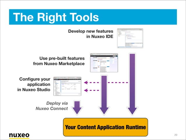 Introduction to the Nuxeo Platform | PPT