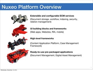 [Webinar] Introduction to the Nuxeo Platform | PPT