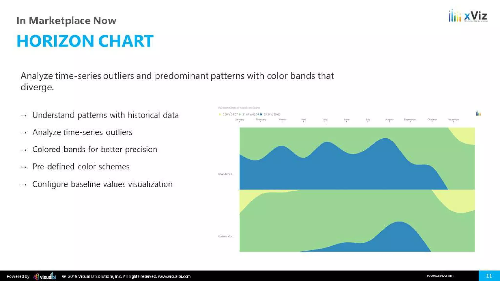 Introduction to xViz Custom Visuals Suite for Microsoft Power BI | PPT