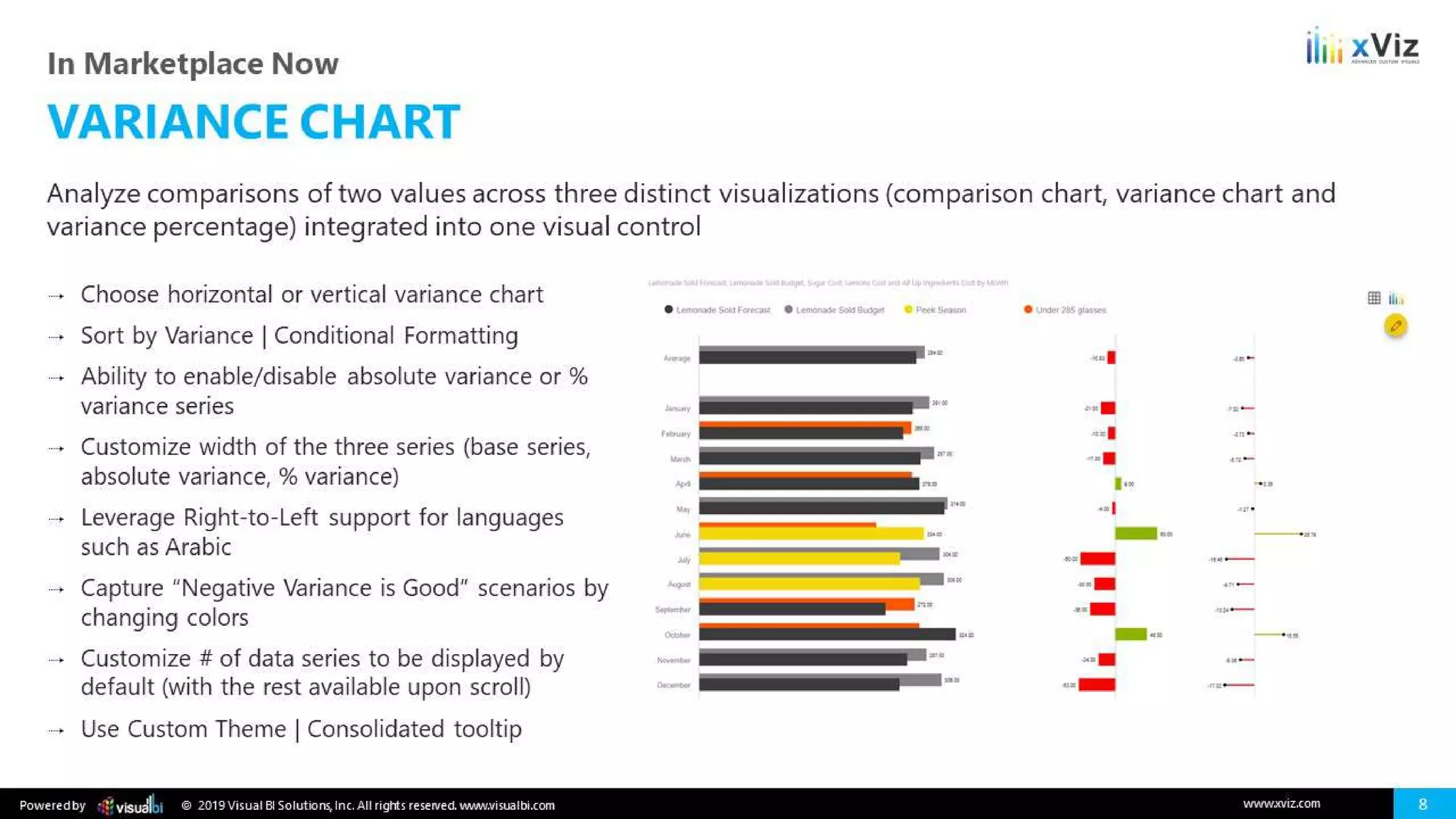 Introduction to xViz Custom Visuals Suite for Microsoft Power BI | PPT