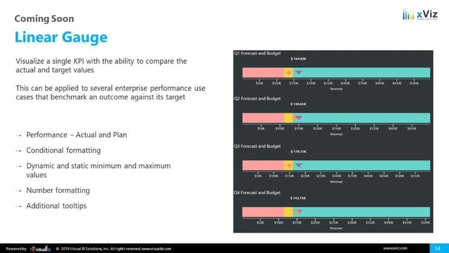 Introduction to xViz Custom Visuals Suite for Microsoft Power BI | PPT