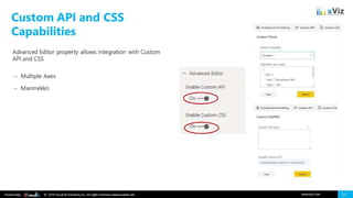 Introduction to xViz Custom Visuals Suite for Microsoft Power BI | PPT