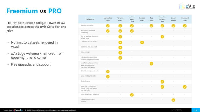 Introduction to xViz Custom Visuals Suite for Microsoft Power BI | PPT