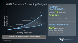 WWT IWAN Technical Presentation | PPT