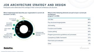 Webinar-Job Architecture: Best Practices for Leading the Market | PDF